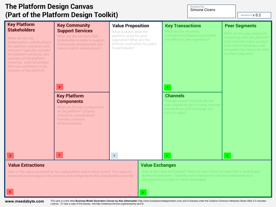 The Platform Design Toolkit is in the Making – When the why is clear ...